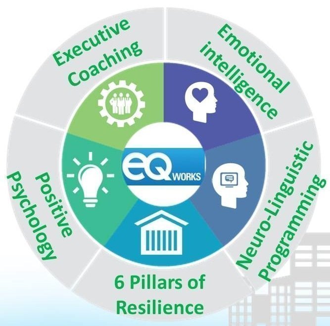 Emotional Intelligence Coaching Framework Maximize Your Emotional
